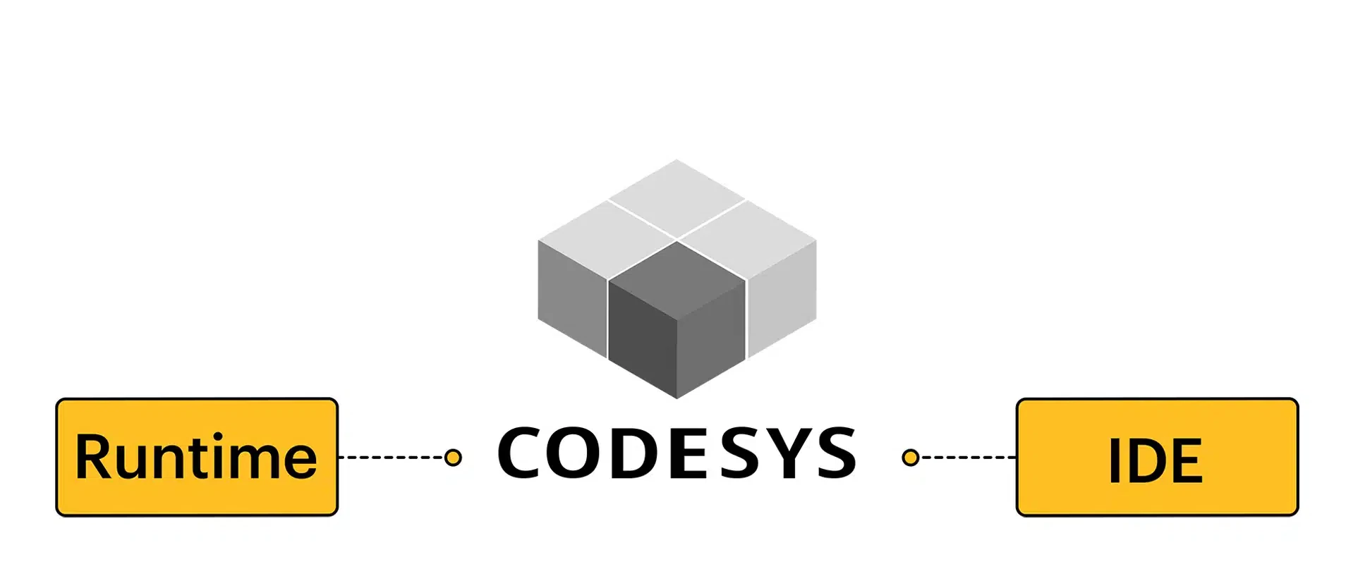 Introdução ao CODESYS: Conceitos Básicos e Funcionalidades - TNM ...