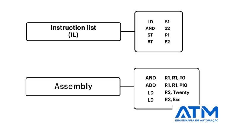 Qual é a melhor linguagem para programação de PLC? - ATM Solutions